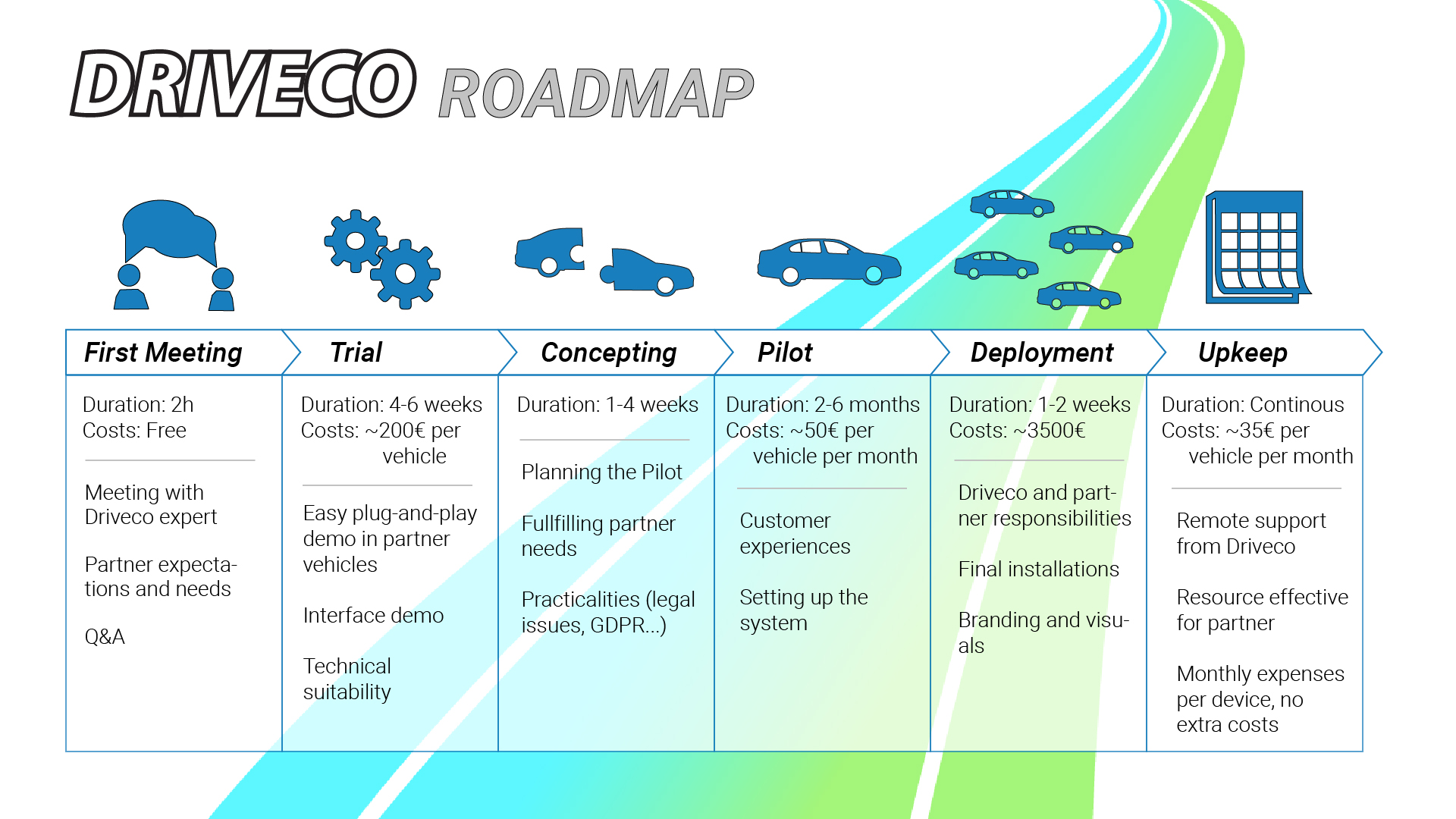 Driveco - Driveco Car Sharing