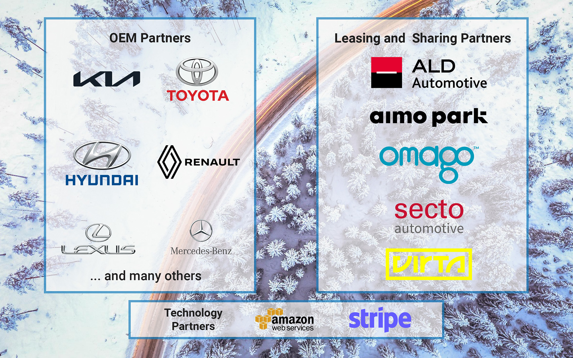 Driveco - Driveco Car Sharing